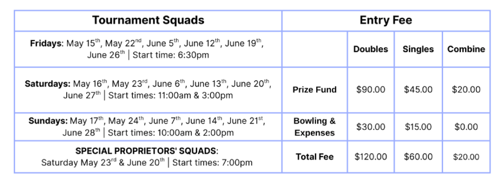 Doubles, Singles No Tap – ABC Gates Bowl